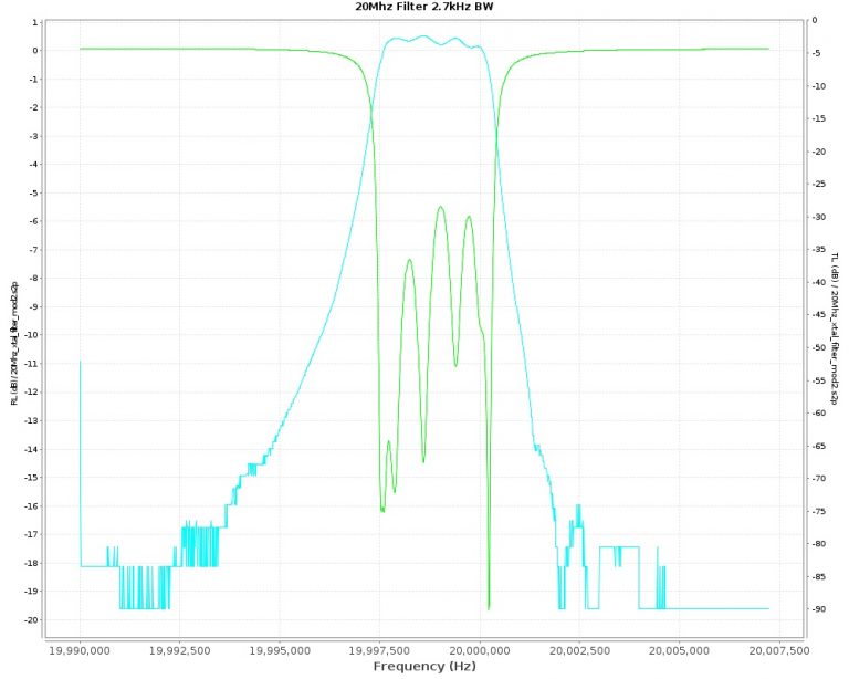 Crystal Ladder Filter 20Mhz | Insightful Piffle