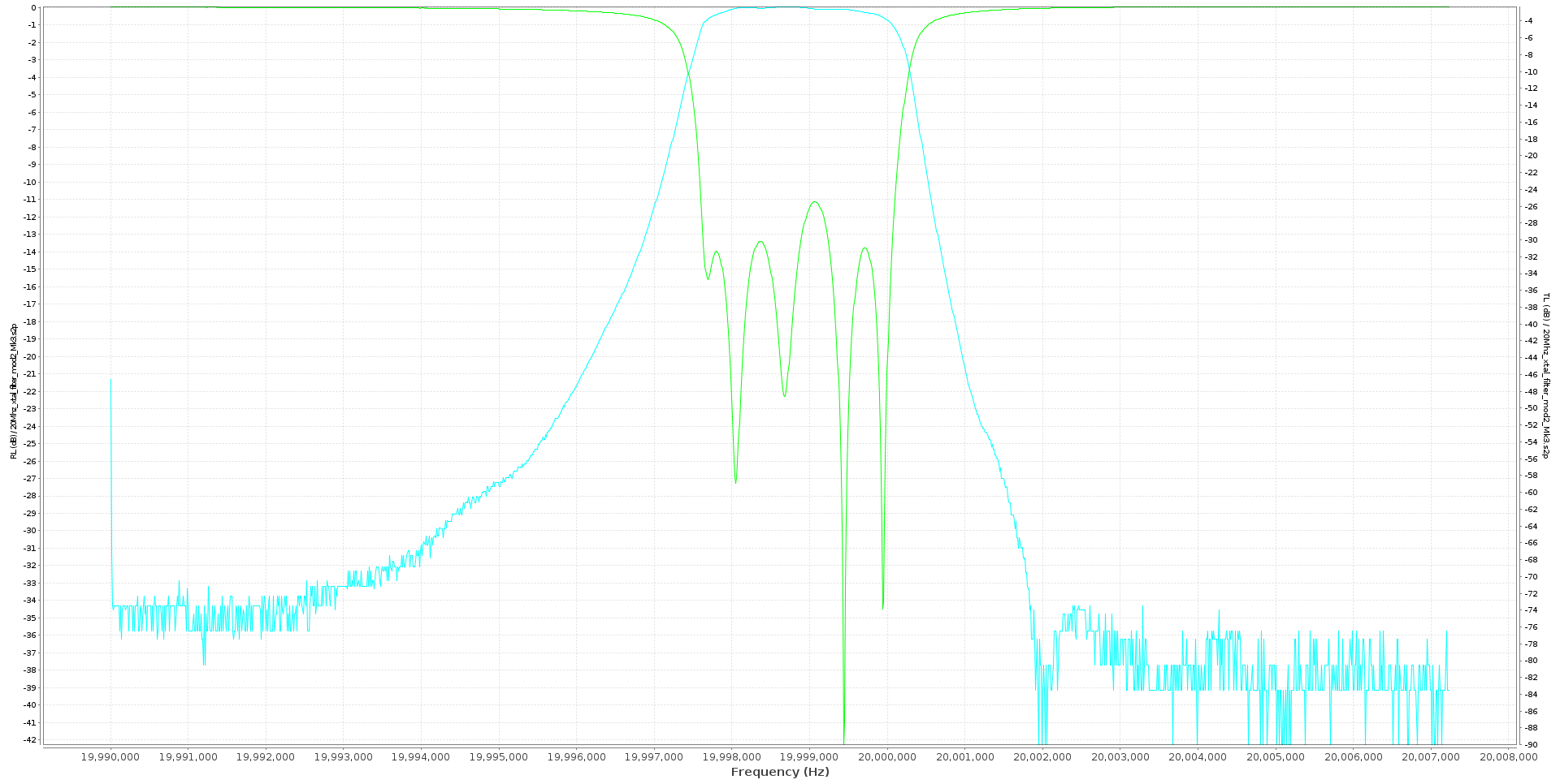 Crystal Ladder Filter 20Mhz | Insightful Piffle