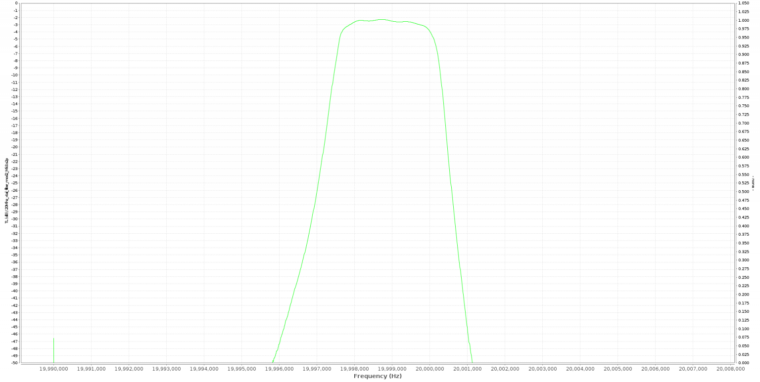 Crystal Ladder Filter 20Mhz | Insightful Piffle