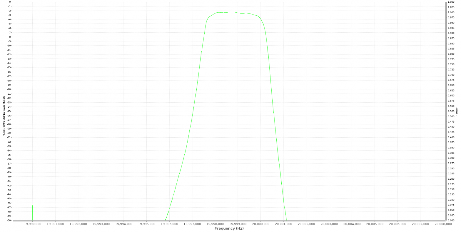 Crystal Ladder Filter 20Mhz | Insightful Piffle