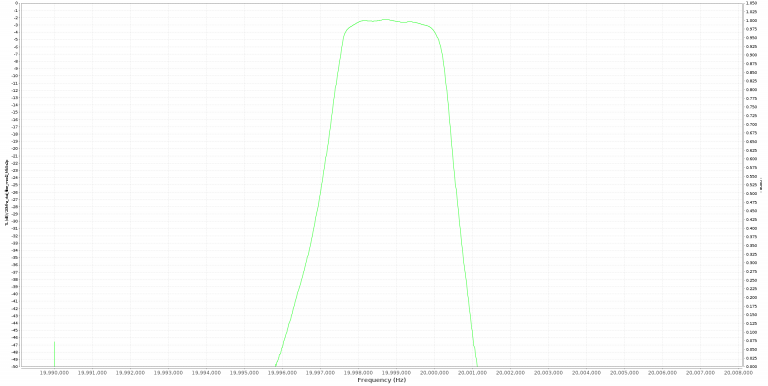 Crystal Ladder Filter 20Mhz | Insightful Piffle